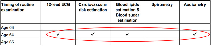 Use of General Directions (GDs) | aviation.govt.nz