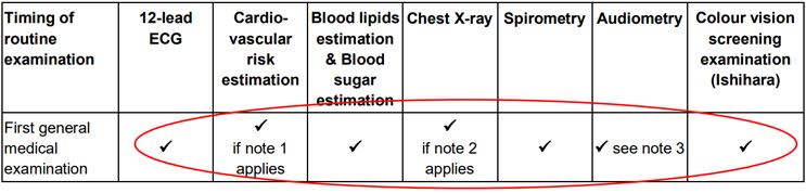 Use of General Directions (GDs) | aviation.govt.nz