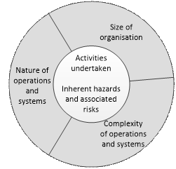 AC100-1 - Safety Management | aviation.govt.nz