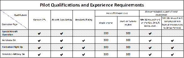 AC115-7 - Adventure Aviation - Special Aircraft Operations | aviation ...