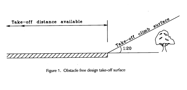 AC139-11 - Use of day - VFR aerodromes | aviation.govt.nz