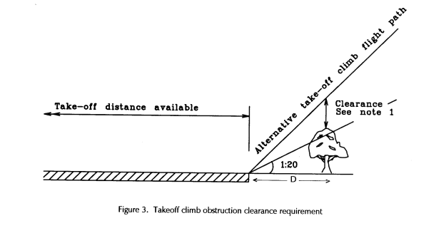 AC139-11 - Use of day - VFR aerodromes | aviation.govt.nz