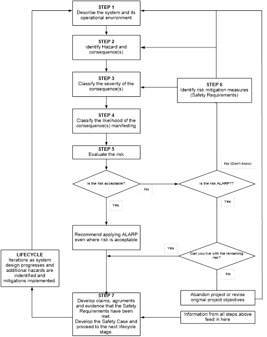 AC139-15 - Aeronautical Studies for Aerodrome Operators | aviation.govt.nz