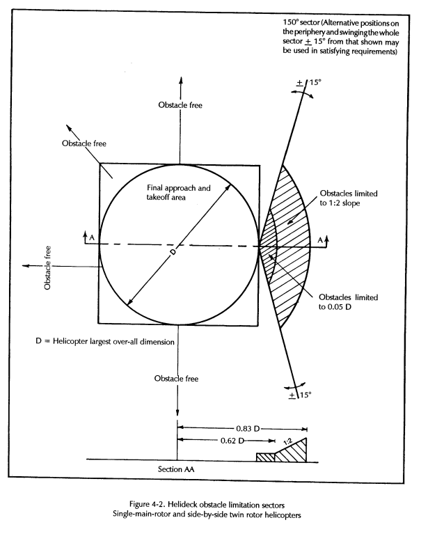 AC139-8 - Aerodrome design, heliports | aviation.govt.nz