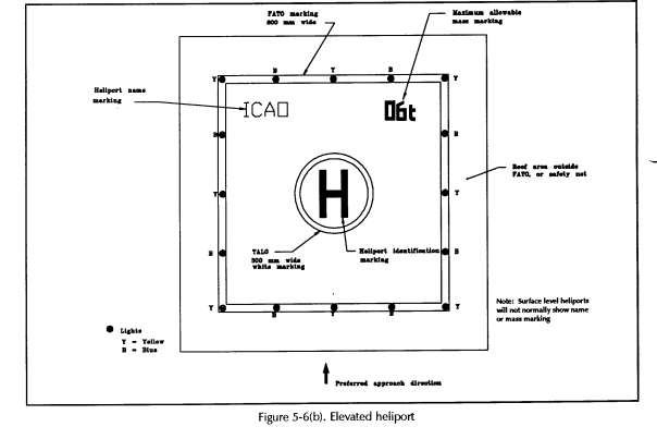 AC139-8 - Aerodrome design, heliports | aviation.govt.nz