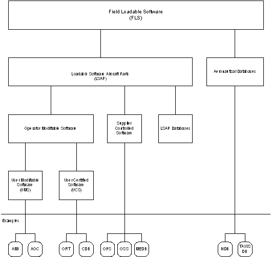 AC43-15 - Aircraft Software Configuration Management | aviation.govt.nz