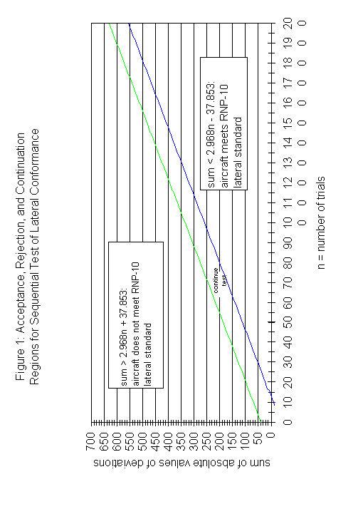 AC91-7 - Required navigation performance (RNP 10) | aviation.govt.nz
