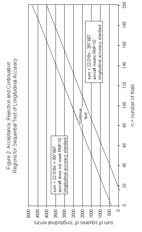 AC91-7 - Required navigation performance (RNP 10) | aviation.govt.nz